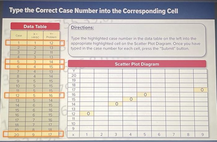 Type the Correct Case Number into the Corresponding | Chegg.com