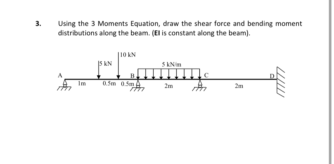 Solved Using the 3 ﻿Moments Equation, draw the shear force | Chegg.com