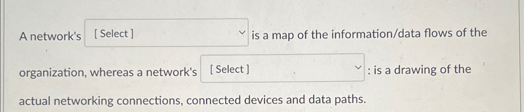 Solved A network's is a map of the information/data flows of | Chegg.com