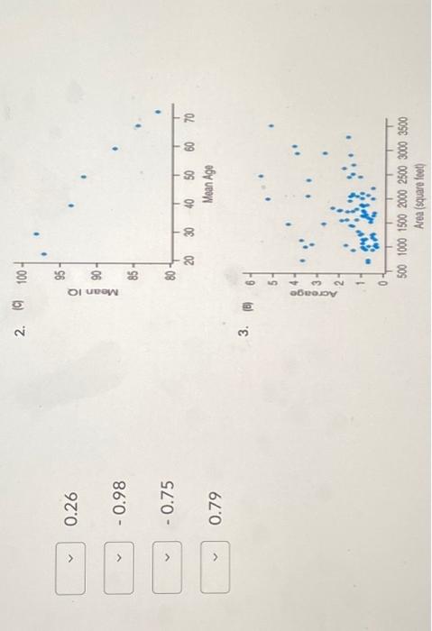 Solved Match each of the following scatterplots to an | Chegg.com