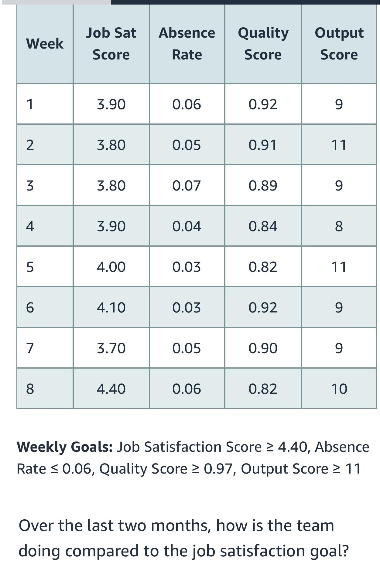 Solved \table[[Week,\table[[Job | Chegg.com
