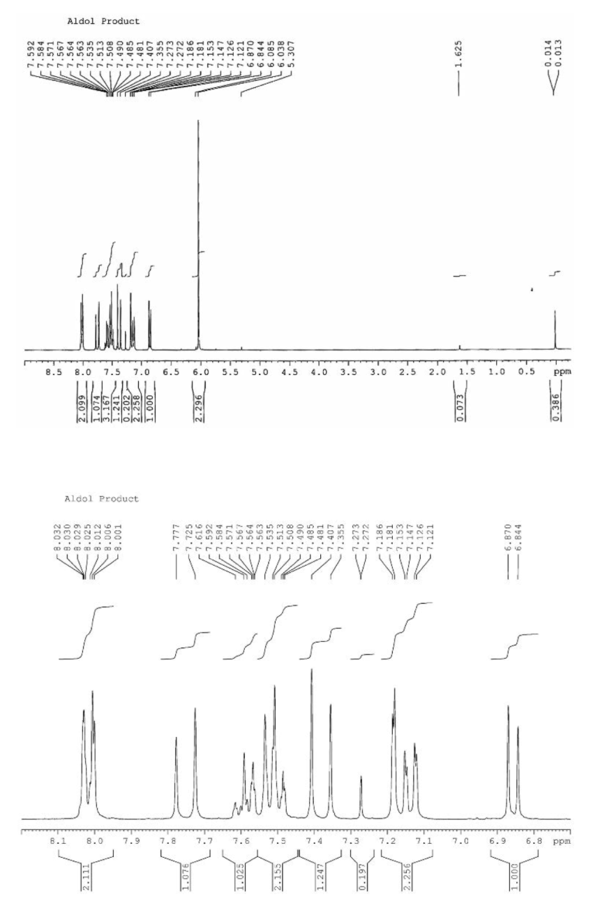 Index the product NMR spectrum, and include | Chegg.com