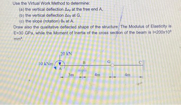 Solved Use the Virtual Work Method to determine: (a) the | Chegg.com