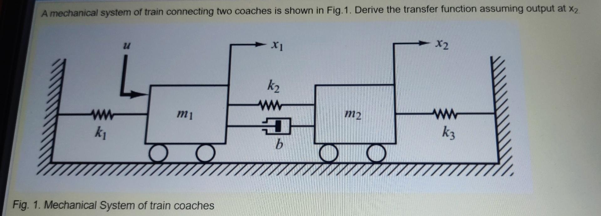 Solved A mechanical system of train connecting two coaches | Chegg.com