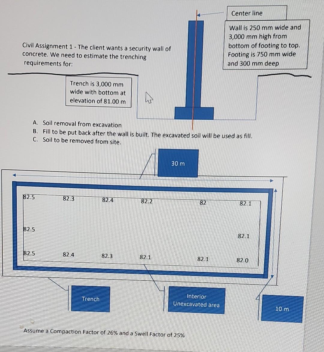 Solved Center line Wall is 250 mm wide and 3,000 mm high | Chegg.com