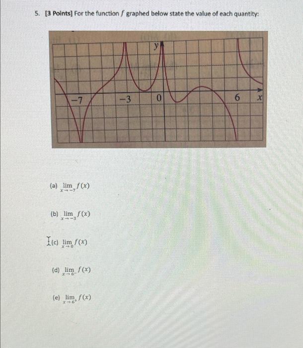 Solved 5. [3 Points) For the function graphed below state | Chegg.com