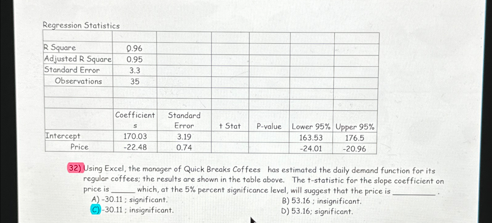 Solved Regression Statistics\table[[,4,,,,,],[R | Chegg.com