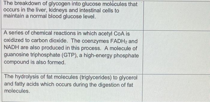 Solved The breakdown of glycogen into glucose molecules that | Chegg.com
