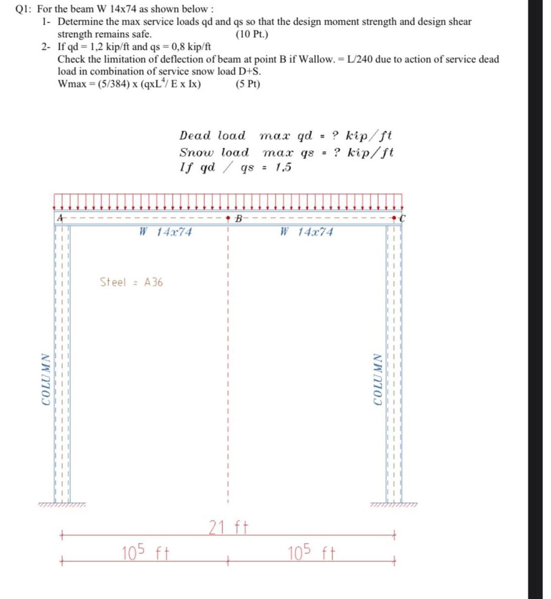 Solved Q1: For the beam W 14×74 ﻿as shown below :1- | Chegg.com