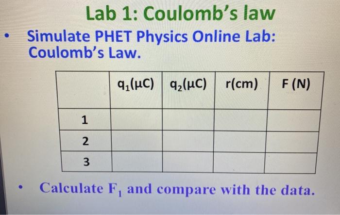 Lab 1: Coulomb's law Simulate PHET Physics Online | Chegg.com
