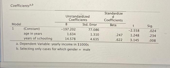 Solved Variables Entered/Removeda,b Variables Variables | Chegg.com