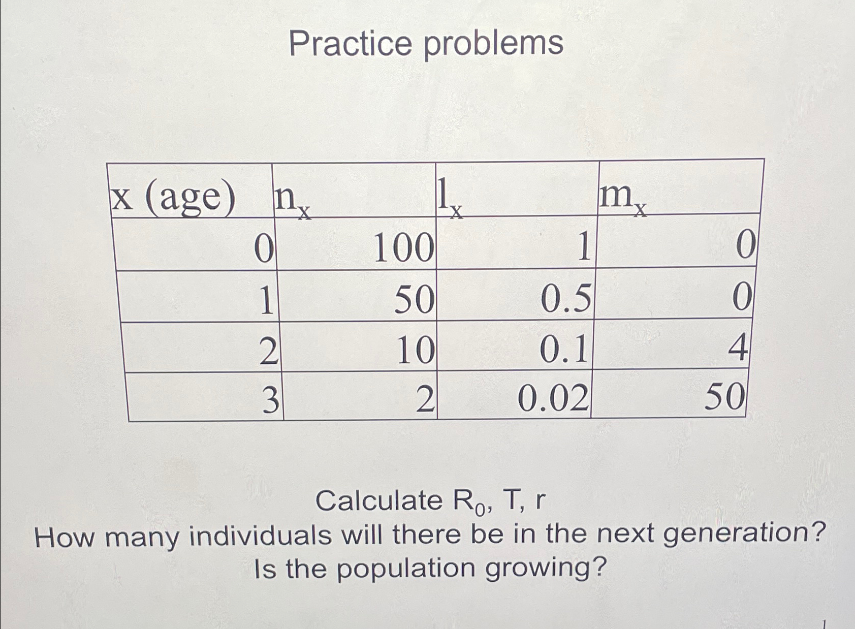 Solved Practice problems\table[[ ﻿age),nx,lx,mx | Chegg.com