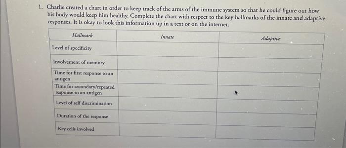 Solved Charlie created a chart in order to keep track of the | Chegg.com