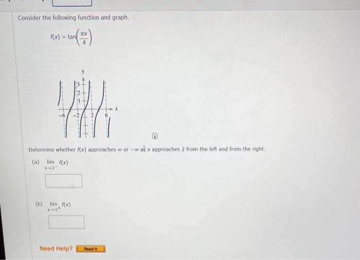 Solved Consider the following function and graph. | Chegg.com