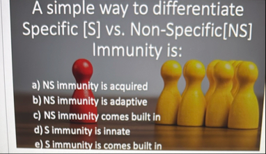 Solved A simple way to differentiate Specific [S] ﻿vs. | Chegg.com