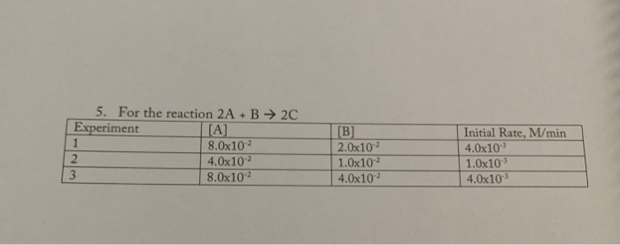 Solved 5. For the reaction 2A + B → 2C Experiment [A] | Chegg.com