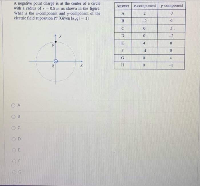 Solved A negative point charge is at the center of a circle | Chegg.com