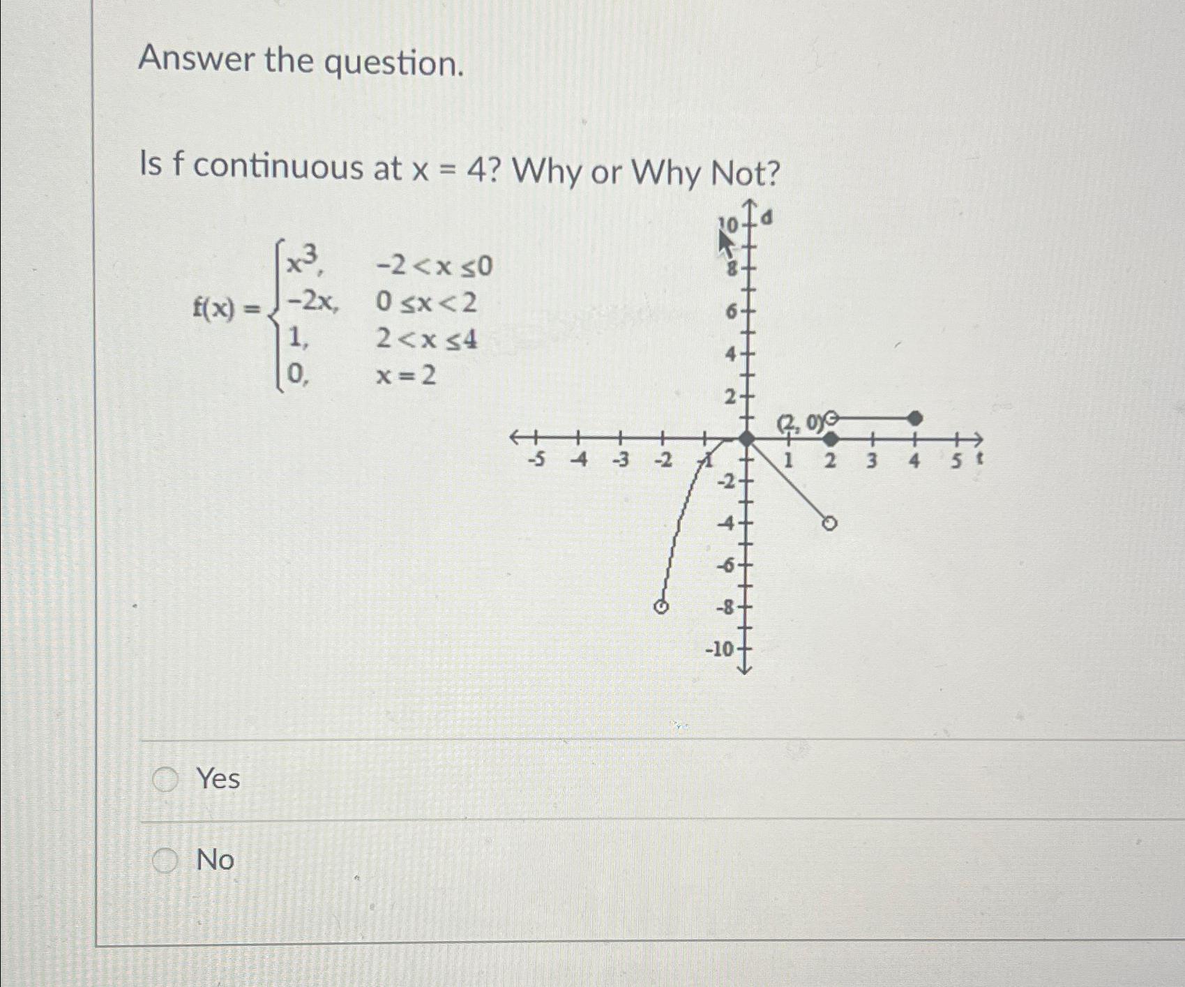 Solved Answer the question.Is f ﻿continuous at x=4 ? ﻿Why or | Chegg.com