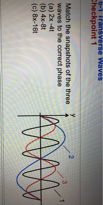Solved 6-1 Transverse Waves Checkpoint 1 y 2 . 3 Match the | Chegg.com