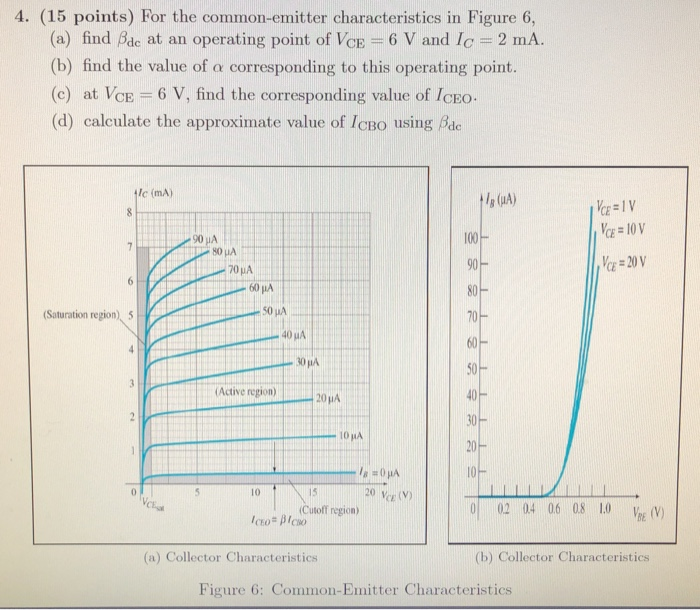 Solved 4. (15 points) For the common-emitter characteristics | Chegg.com