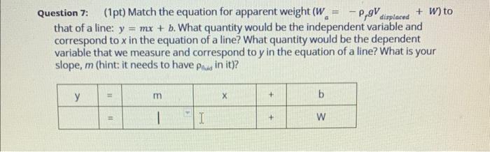 Solved Question 7: (1pt) Match the equation for apparent | Chegg.com