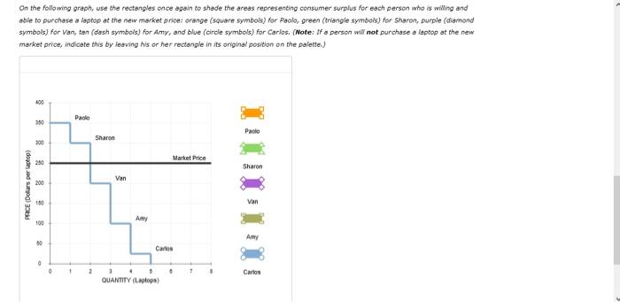Solved On the following graph, use the rectangles once again | Chegg.com