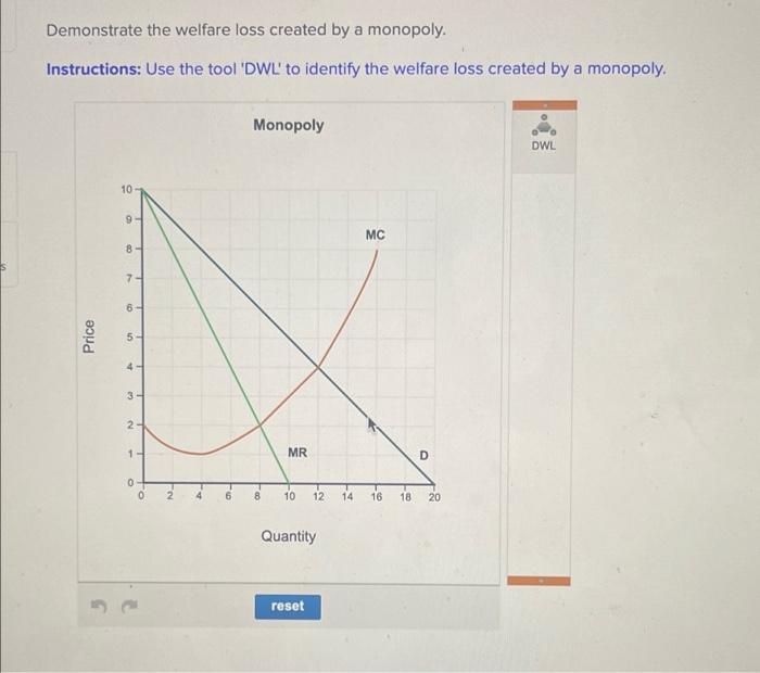 Solved Demonstrate the welfare loss created by a monopoly. | Chegg.com