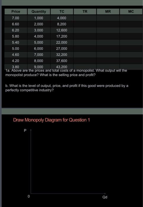 Solved b. What is the level of output, price, and profit if | Chegg.com