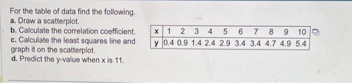Solved For the table of data find the following. a. Draw a | Chegg.com