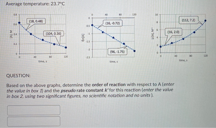 Solved Question 9 (1 point) A student collected data from a | Chegg.com