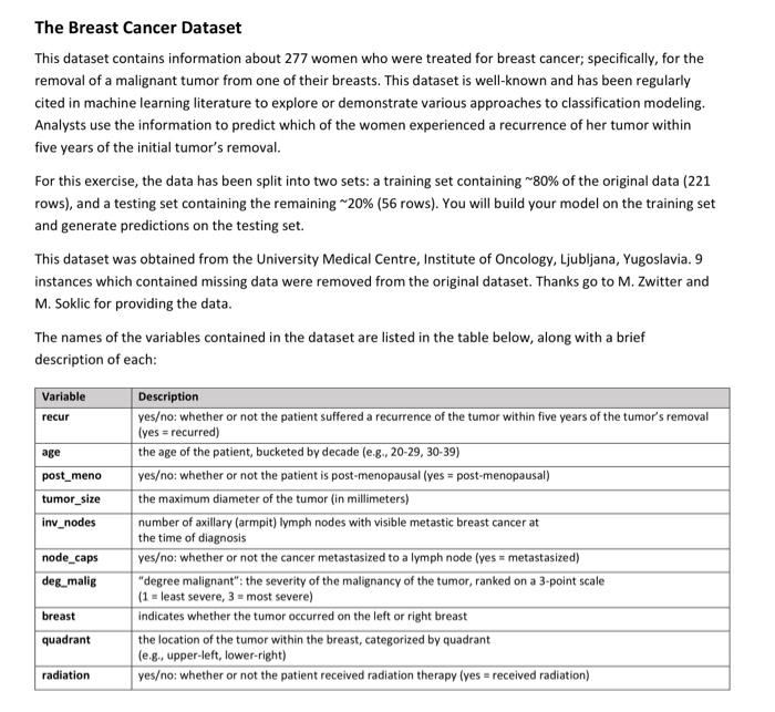 Solved The Breast Cancer Dataset This dataset contains | Chegg.com