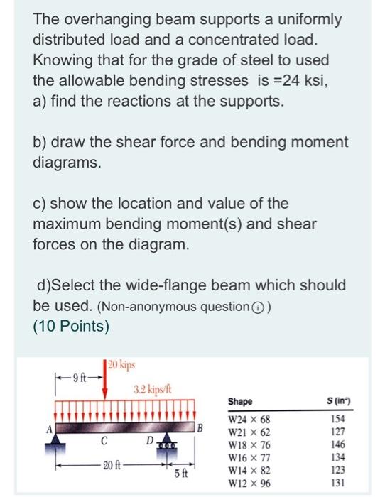 Solved The overhanging beam supports a uniformly distributed | Chegg.com