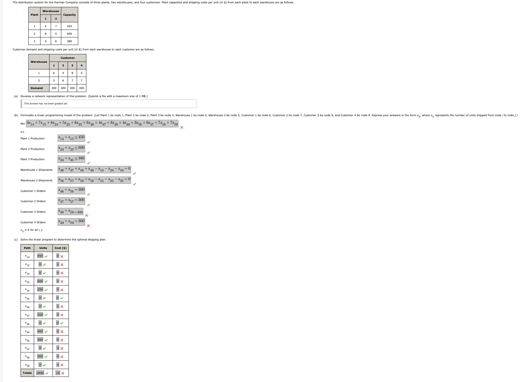 Customer demand and shipping costs per unit (in ﻿$) | Chegg.com