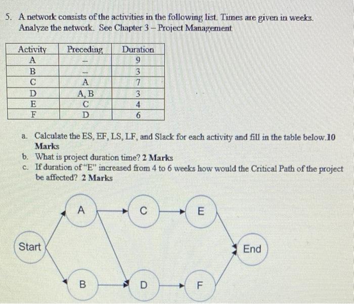 Solved 5. A network consists of the activities in the | Chegg.com