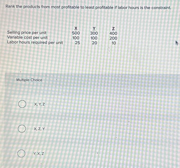 Solved Rank the products from most profitable to least | Chegg.com