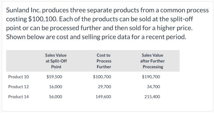 Solved Sunland Inc. produces three separate products from a | Chegg.com