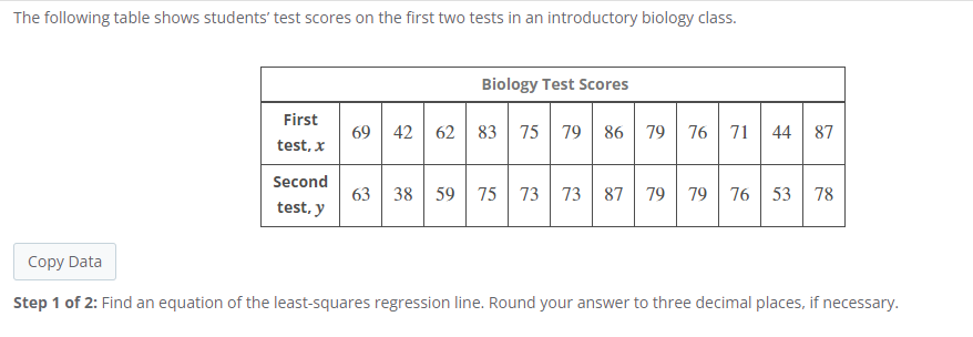 Solved The following table shows students' test scores on | Chegg.com