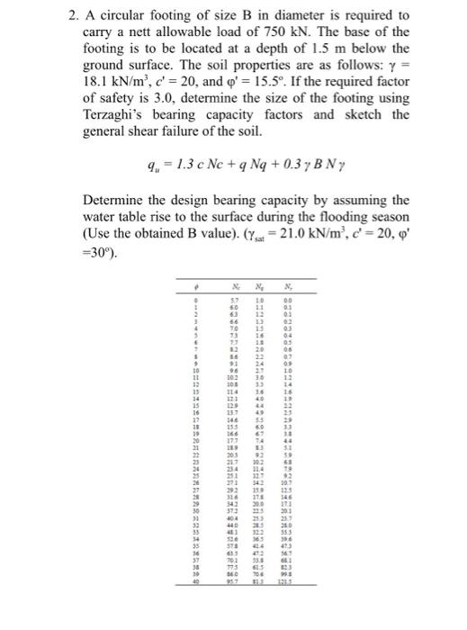 Solved 2. A circular footing of size B in diameter is | Chegg.com