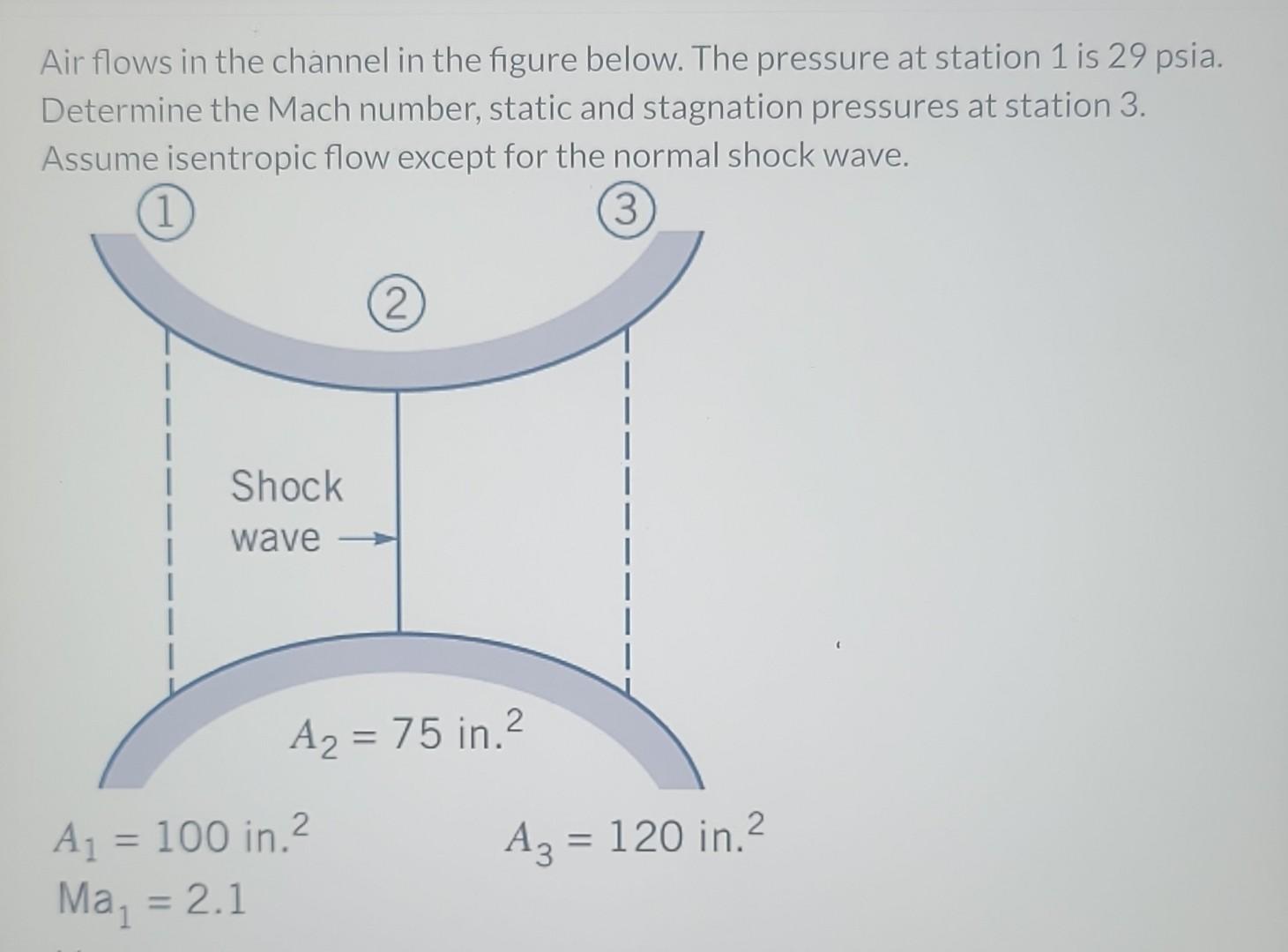 Solved Air flows in the channel in the figure below. The | Chegg.com