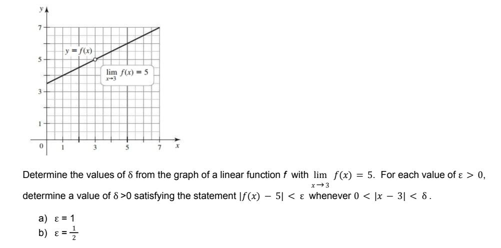 Solved Determine the values of δ ﻿from the graph of a linear | Chegg.com