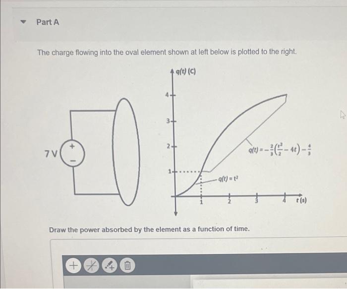 Solved The charge flowing into the oval element shown at | Chegg.com