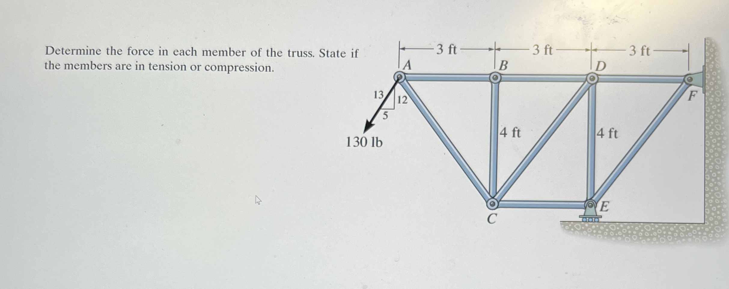 Solved Determine the force in each member of the truss. Stat | Chegg.com