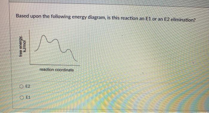 Solved Based upon the following energy diagram, is this | Chegg.com