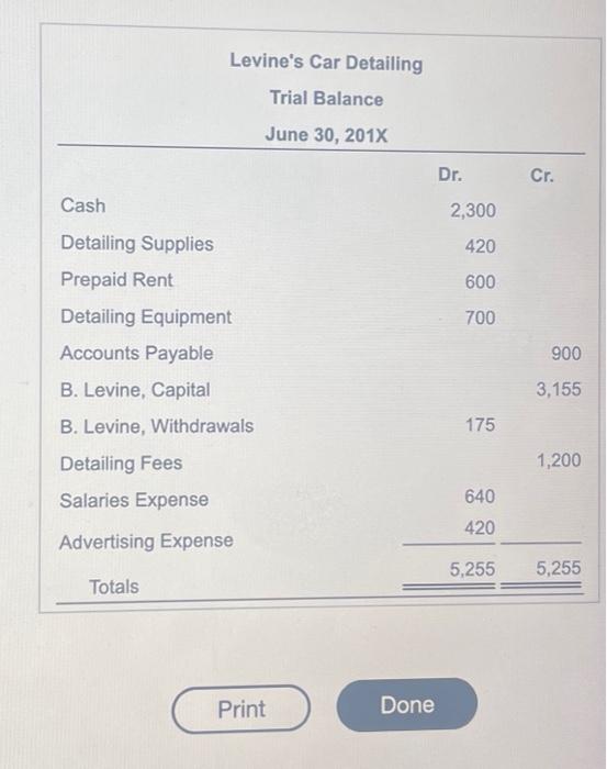 Solved Levine's Car Detailing Trial Balance June 30,201X | Chegg.com