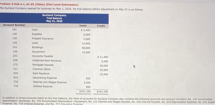 Solved Problem 3-02A a-cd1-43 (Video) (Part Level | Chegg.com