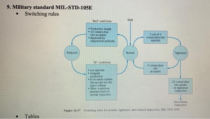 Solved Problem 7 (12 Marks) MIL-STD-105E standard was | Chegg.com