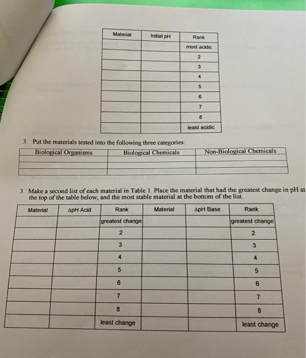 ANALYSIS OF THE DATA 1. On separate graph paper make | Chegg.com