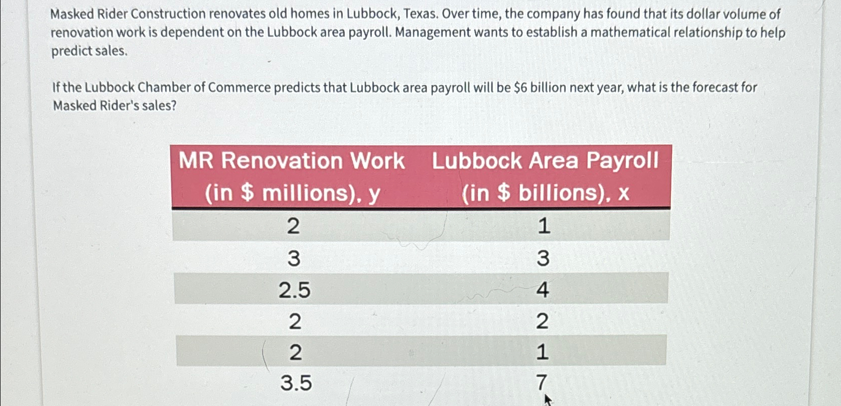 Solved Masked Rider Construction renovates old homes in | Chegg.com