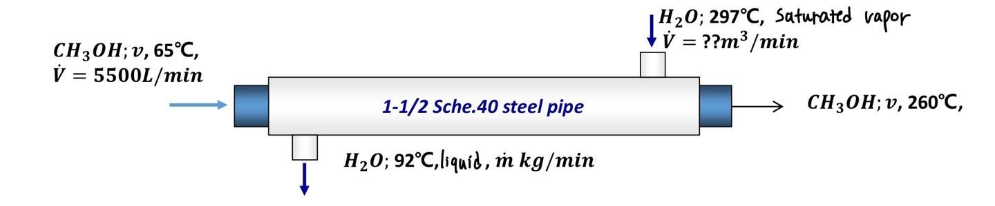 Solved In an adiabatic perfusion double tube heat exchanger, | Chegg.com