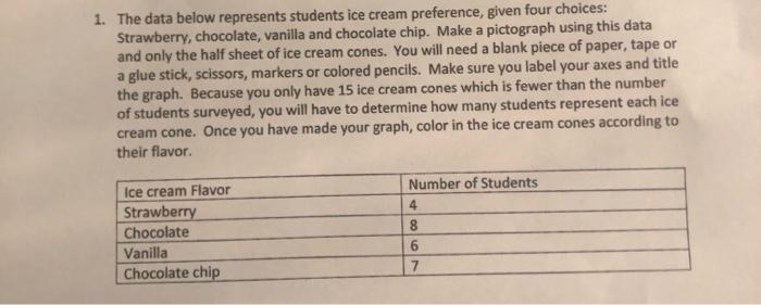 Solved 1. The data below represents students ice cream | Chegg.com